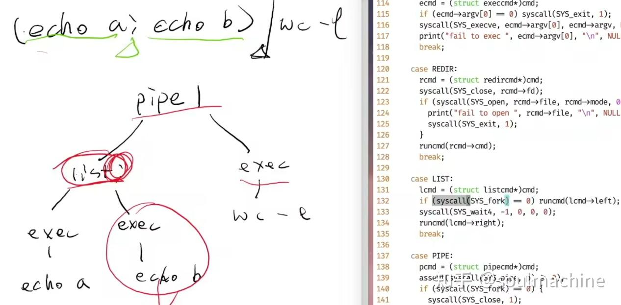 终端、shell以及shell解释命令原理 - 知乎