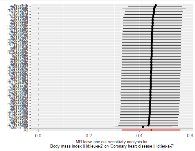 R语言实操：使用TwoSampleMR包进行孟德尔随机化分析 - 知乎