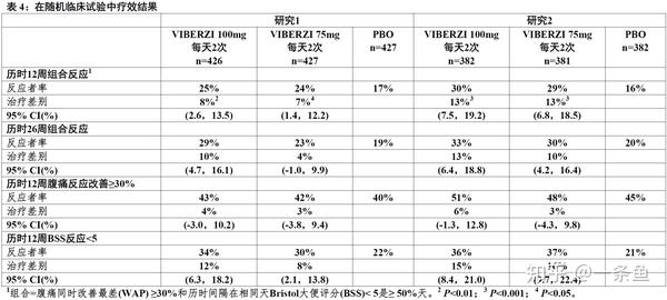 (Viberzi，eluxadoline)FDA官方说明书 - 知乎