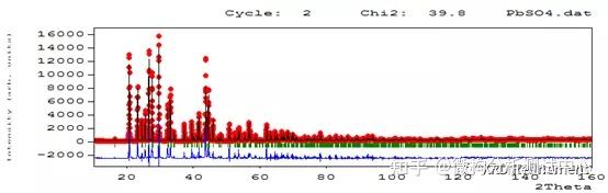 XRD精修的那些事（4）：Fullprof精修参数及顺序 - 知乎