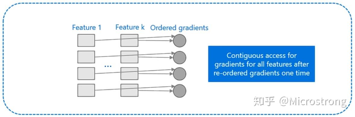 深入理解LightGBM - 知乎