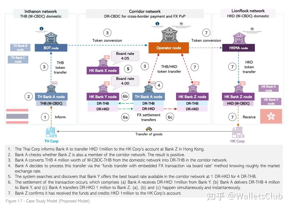 深度科普：mBridge是什么？ - 知乎