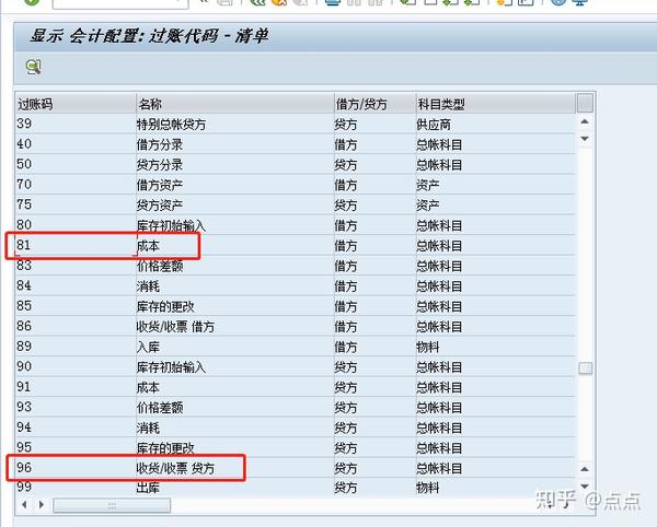 SAP FB09冲销凭证时报错：对于记账码96冲销码指定未发现 - 知乎