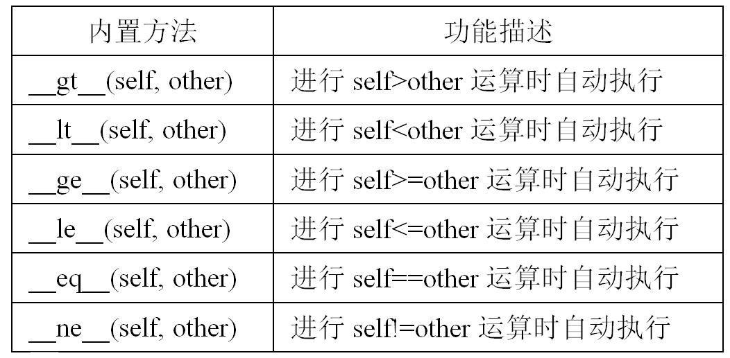 Python面向对象2:类的魔法方法 知乎