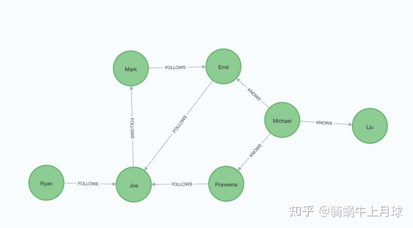 Neo4j 插件APOC使用示例（八）高级图查询 - 知乎
