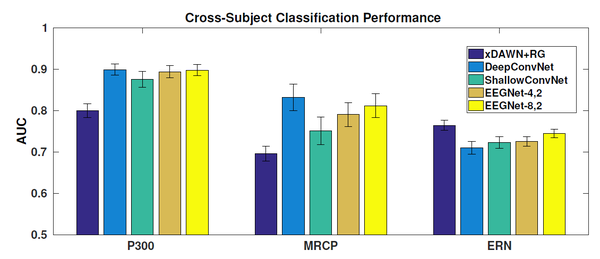 EEGNet：紧凑、多范式可用的CNN - 知乎