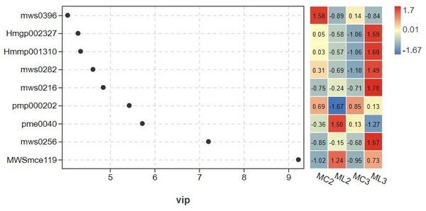 OmicShare生信工具|热图、网络热图、热图circos图……热图自由轻松享！！ - 知乎