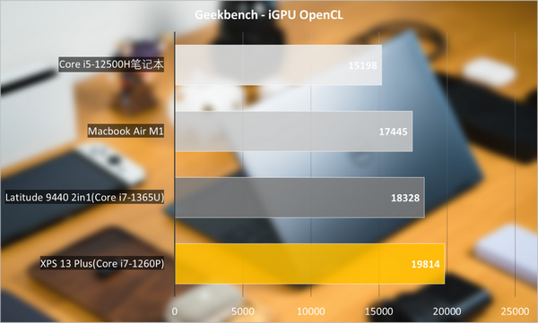 戴尔Latitude 9440二合一笔记本评测：用来办公，实在太优雅了 - 知乎