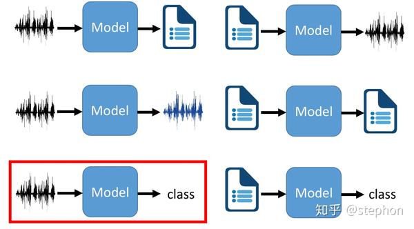 Speaker Verification - 知乎