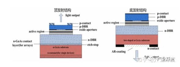 产业深度：2023-2029年全球与中国单模VCSEL和多模VCSEL产业深度研究报告 - 知乎