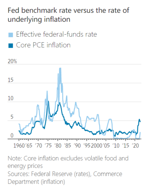 “美联储喉舌”放风：9月加息100BP概率较小 或再度加息75BP - 知乎