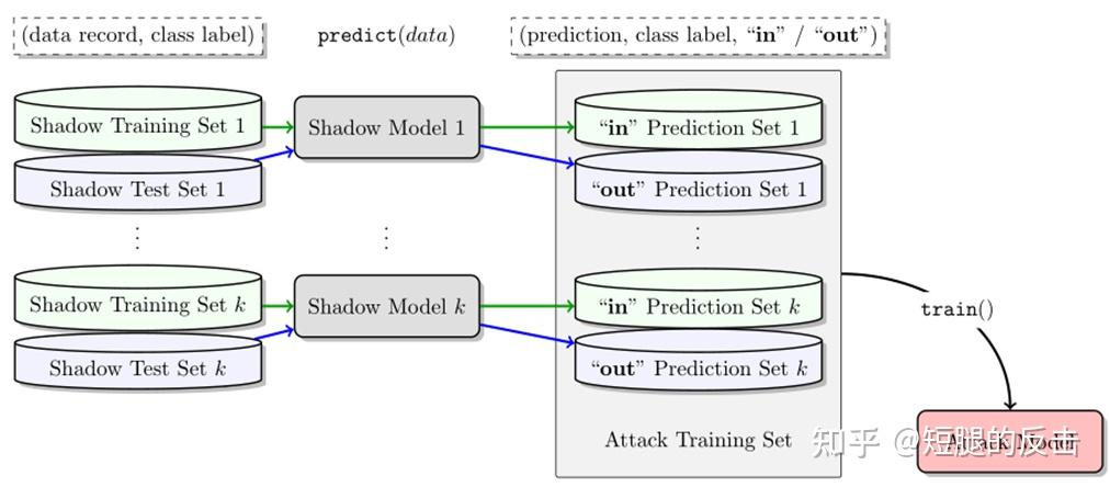 Usenix Security 21 Systematic Evaluation of Privacy Risks of Machine ...