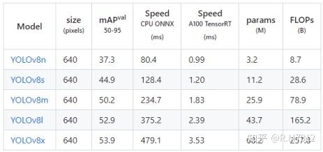 YOLOv8目标检测算法 - 知乎