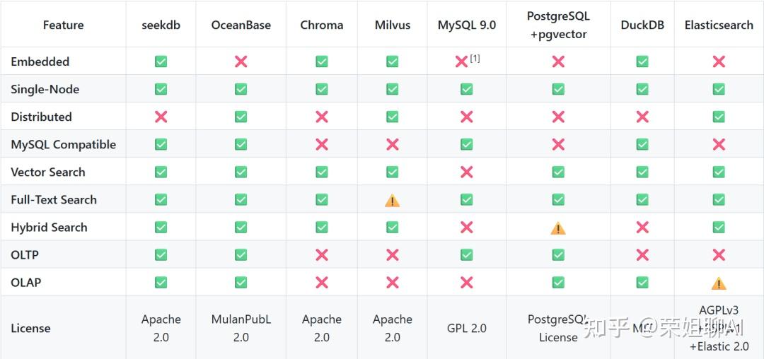 Dify+AI原生数据库seekdb，1核2G也能跑出企业级混合搜索？ - 知乎