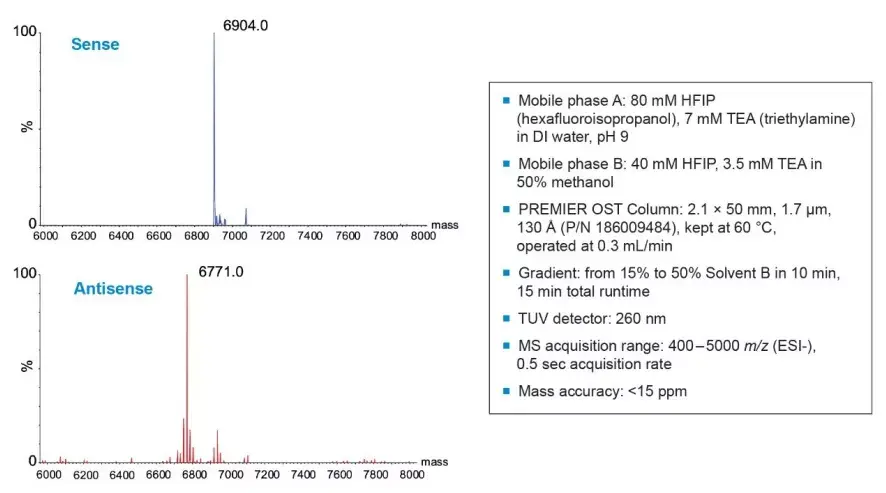 平台化分析方案，助力探索siRNA疗法新方向 - 知乎