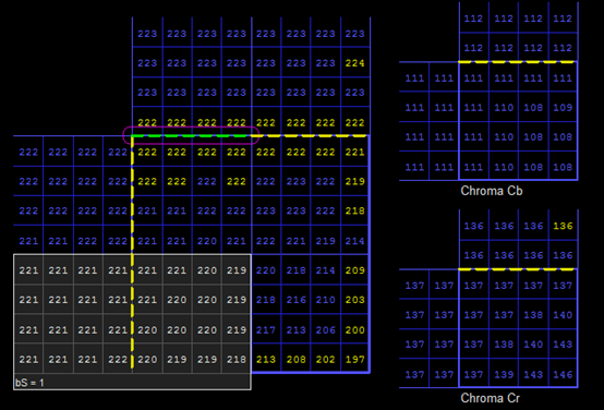 FFmpeg的HEVC解码器源代码简单分析：环路滤波（Loop Filter） - 知乎