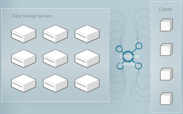 幻方萤火 | 高速读写文件系统 3FS - 知乎