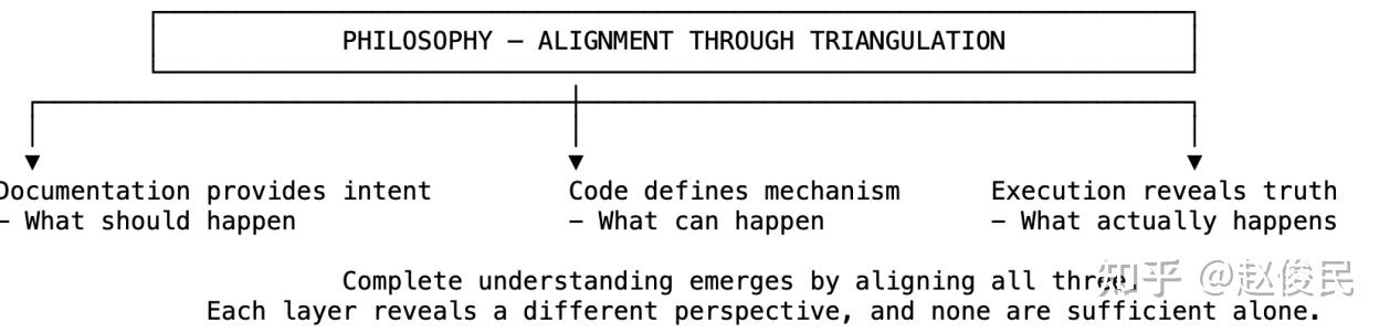 读《The Kernel In The mind》 - 知乎