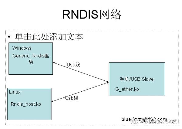如何在Linux 下使用USB 网络 - 知乎