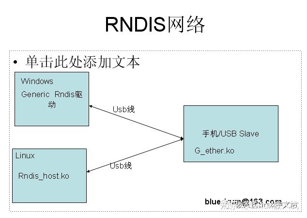 如何在Linux 下使用USB 网络 - 知乎