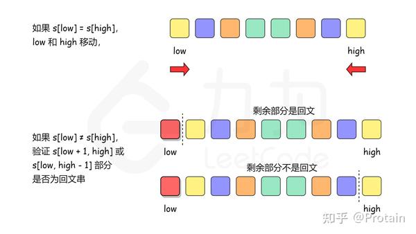 程序设计每日一题78：验证回文字符串 知乎 