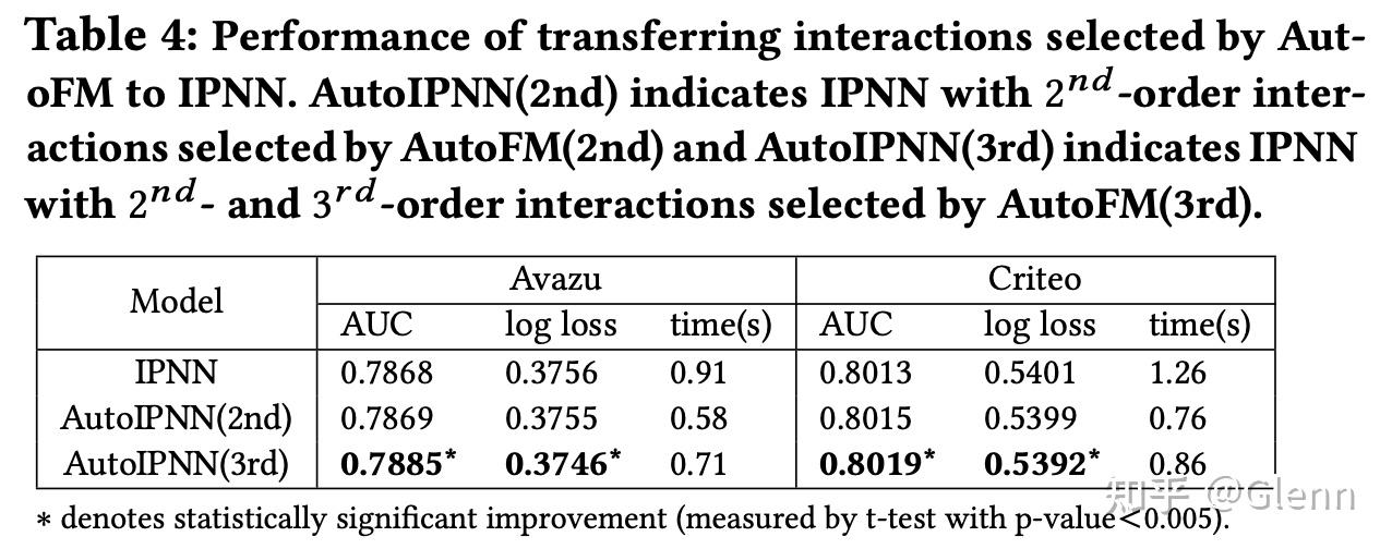推荐系统-特征交叉-AutoFIS: Automatic Feature Interaction Selection in Factorization Models - 知乎
