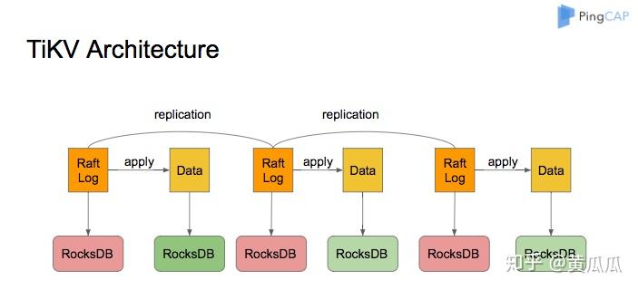 Rocksdb Secondary Instance启发与实践 - 知乎