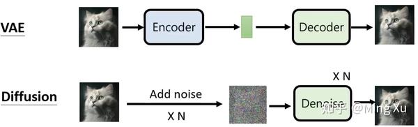 Stable Diffusion 文生图技术原理 - 知乎
