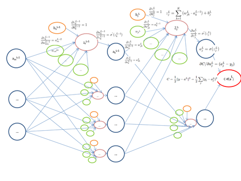 BP算法原文解读：Learning representations by back-propagating errors - 知乎
