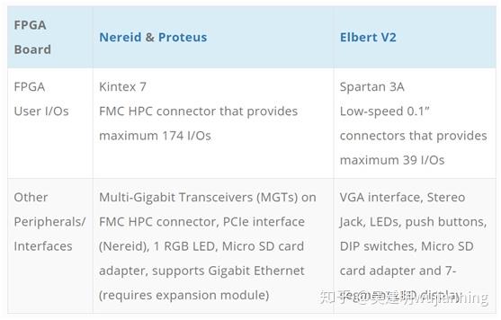 如何为应用选择最佳的FPGA（下） - 知乎