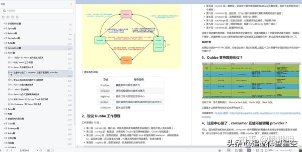 秋招升级打怪拿offer，10w+字总结的Java面试题（附答案）够你刷 - 知乎