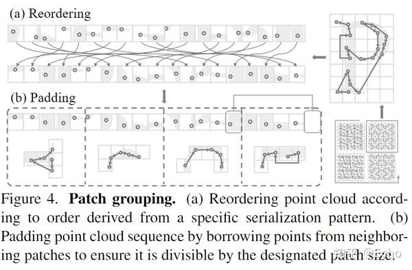 Point Transformer V3: Simpler, Faster, Stronger - 知乎