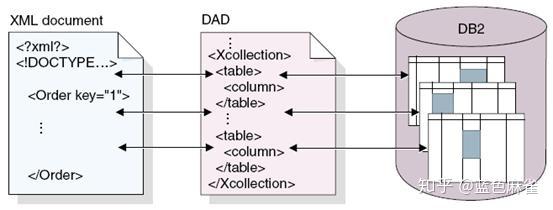 数据库存储过程五种使用场景对比 - 知乎