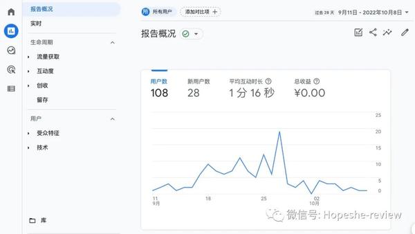Google Analytics 入门指南：谷歌分析页面解读 - 知乎