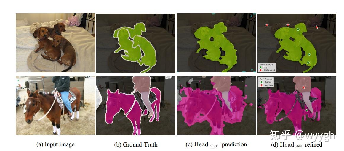 SAM-CLIP: Merging Vision Foundation Models towards Semantic and Spatial ...
