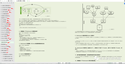 这套Github上40K+star面试笔记，可以帮你搞定95%以上的Java面试 - 知乎