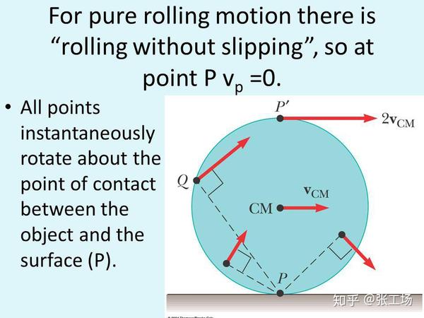 moment of inertia再思考 - 知乎