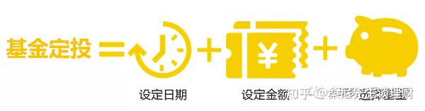 基金定投容易踩的误区,你中了几个? 知乎