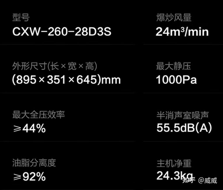 老板侧吸油烟机怎么选？2025年老板侧吸油烟机/星辰系列/28D3S/小黑翼 超薄平嵌/大吸力小黑镜L1P/选购攻略，这几款口碑好、销量好、性价比高 - 知乎