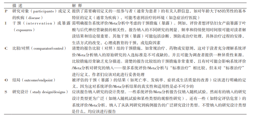 临床研究选题，不可不知的PICOS原则！ - 知乎