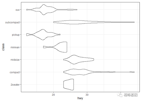 FigDraw 11. SCI 文章绘图之小提琴图 (ViolinPlot) - 知乎
