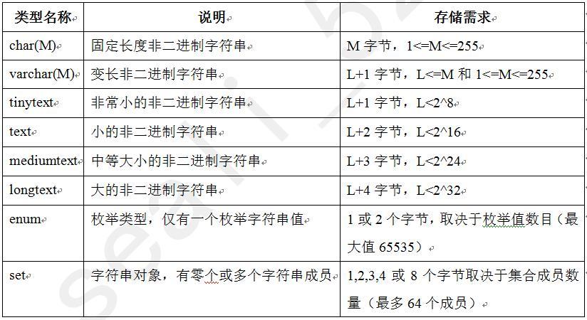 Mysql数据库应用总结(六)—mysql数据库数据类型和运算符(上) 知乎 6155