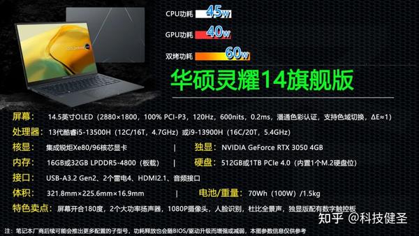 最低60W最高140W！14寸独显笔记本功耗排行！18款新品一网打尽 - 知乎