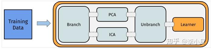 R语言机器学习：mlr3数据预处理和pipelines - 知乎