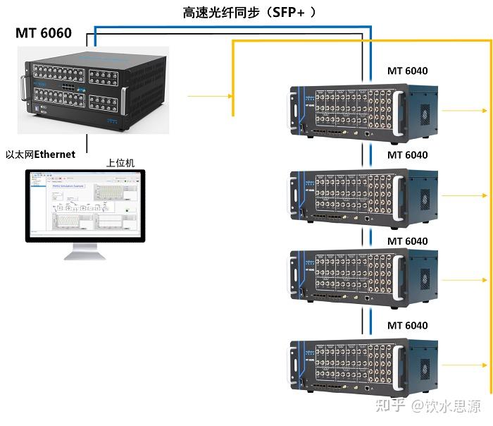 远宽能源实时仿真器系列|MT 6060仿真器-新一代工业级实时仿真器重磅发布！ - 知乎