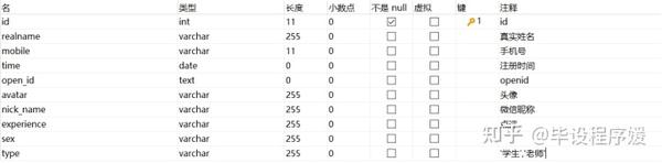 基于java Springboot框架微信小程序原生开发框架mysql数据库的在线课程学习系统 计算机毕业设计 微信小程序开发 知乎