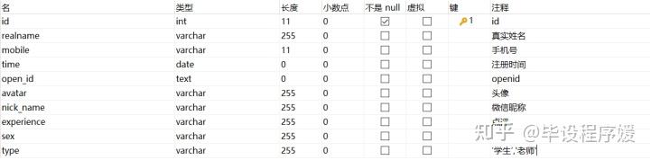基于java Springboot框架微信小程序原生开发框架mysql数据库的在线课程学习系统 计算机毕业设计 微信小程序开发 知乎 