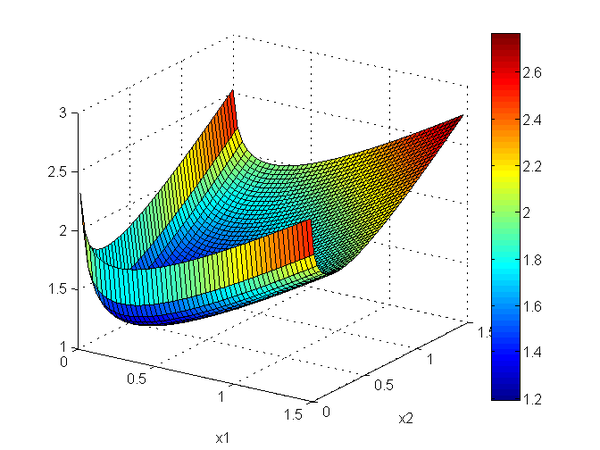 内点法介绍（Interior Point Method） - 知乎
