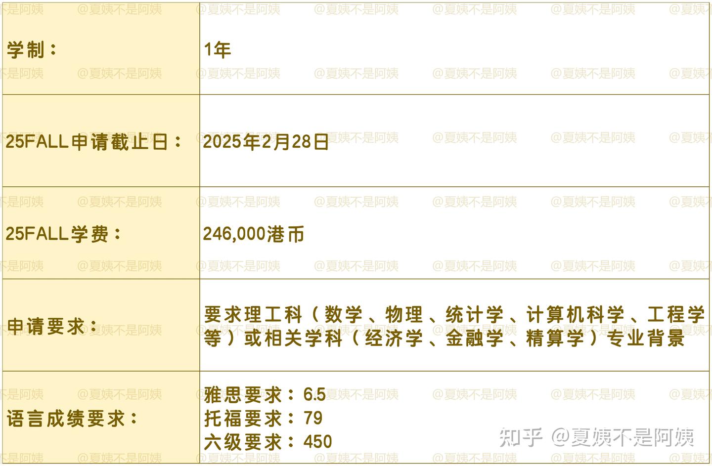 25FALL | CityU港城理学院申请要求+offer案例 - 知乎