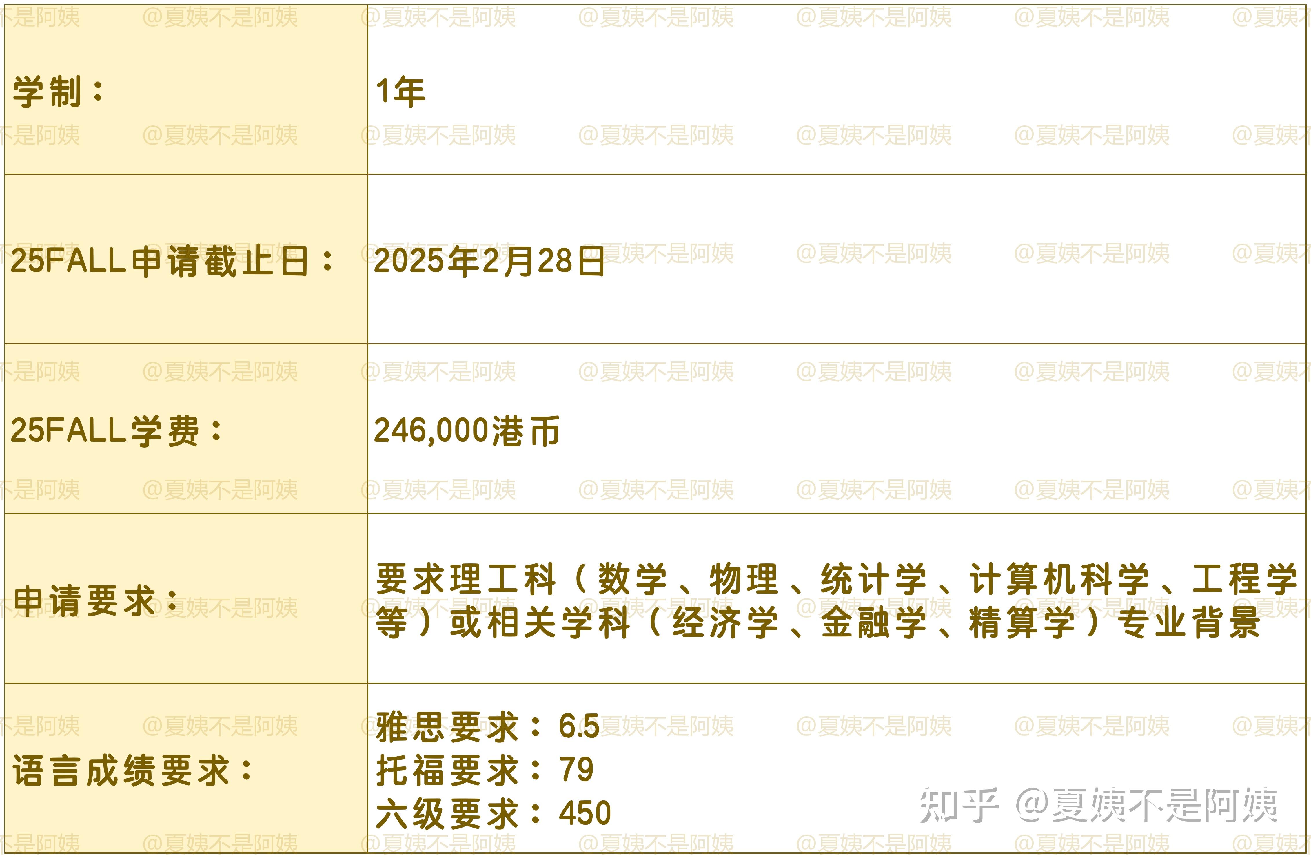 25FALL | CityU港城理学院申请要求+offer案例 - 知乎